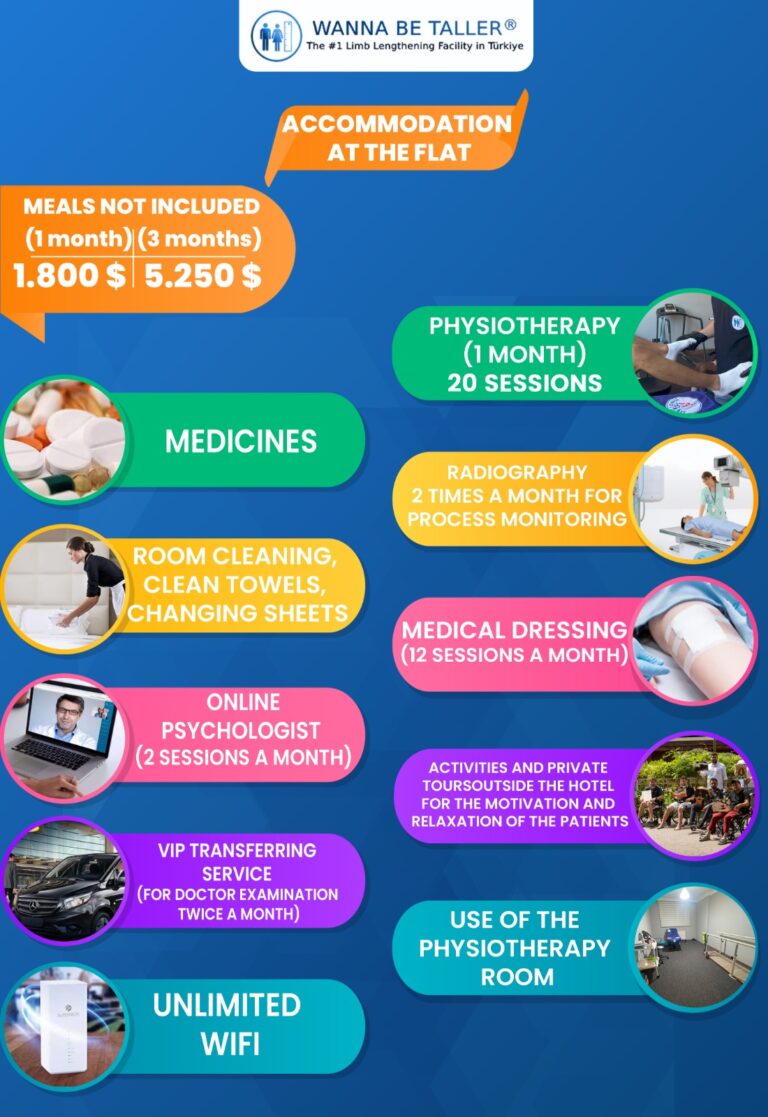 WHAT IS HEIGHT REDUCTION SURGERY? A DETAILED GUIDE - Wanna Be Taller