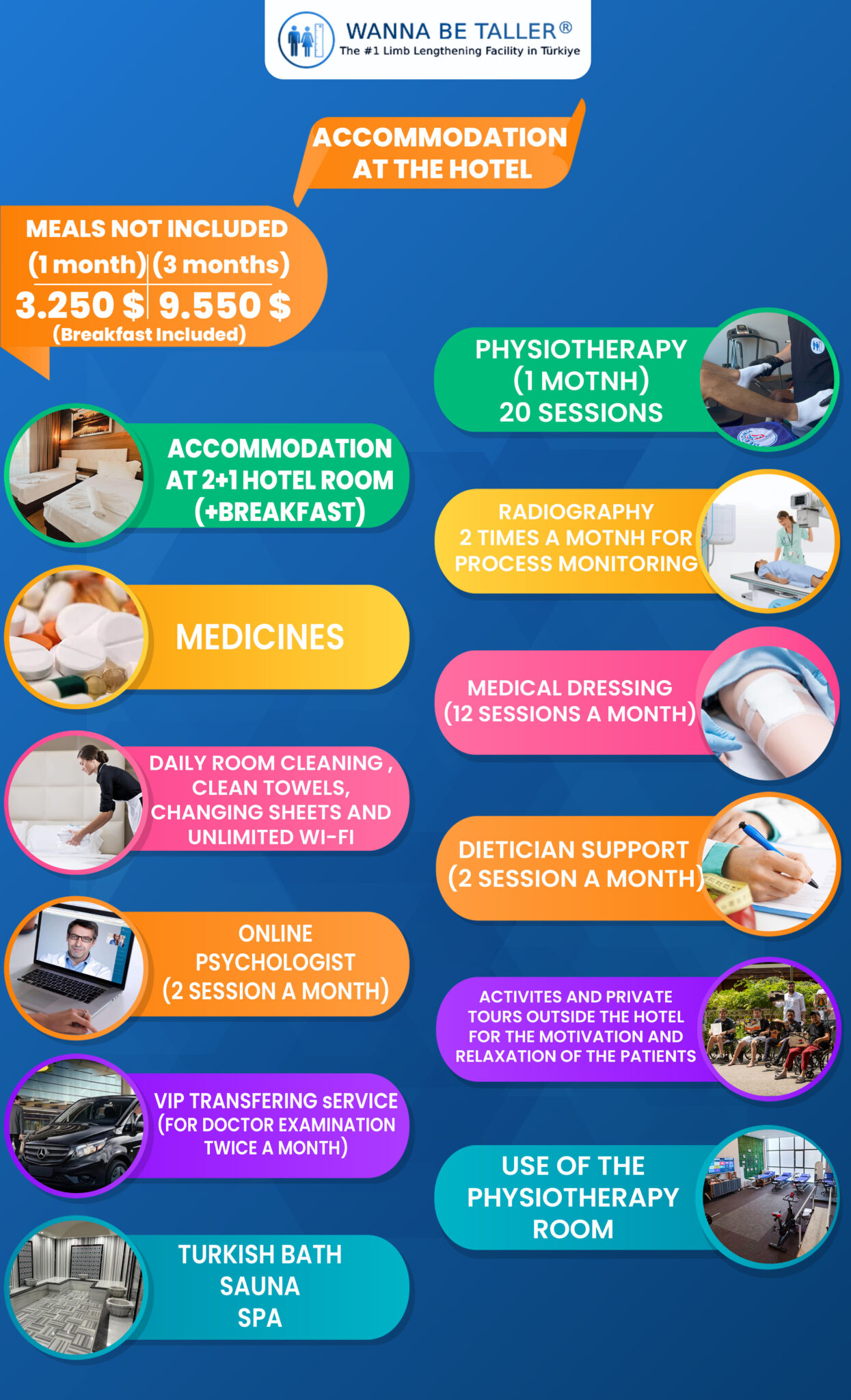 WHAT IS HEIGHT REDUCTION SURGERY? A DETAILED GUIDE - Wanna Be Taller